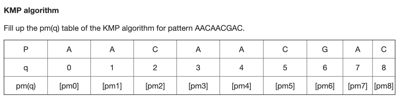 Solved KMP algorithm Fill up the pm(q) table of the KMP | Chegg.com