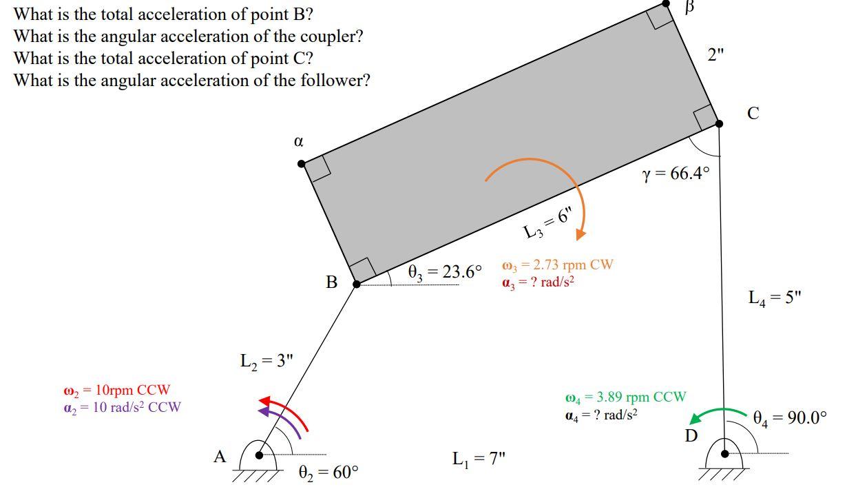 Solved What is the total acceleration of point B? What is | Chegg.com