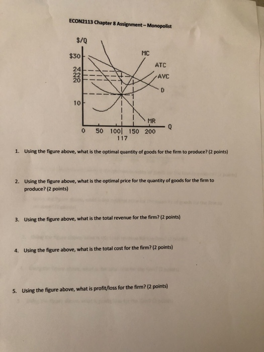 Solved ECON2113 Chapter 8 Assignment- Monopolist $/0 MC ATC | Chegg.com