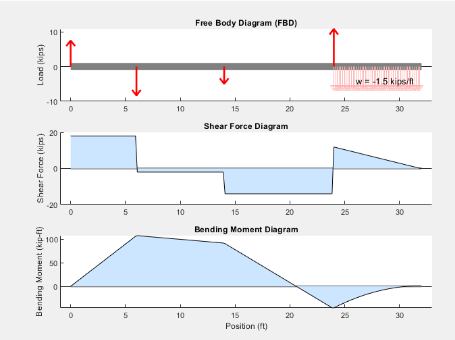 Solved Write a Matlab code that will display picture one | Chegg.com
