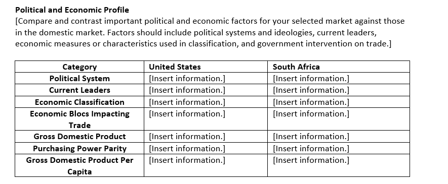 Solved Political and Economic Profile [Compare and contrast | Chegg.com