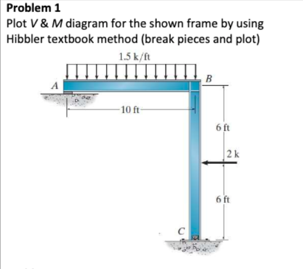 Solved Plot V & M diagram for the shown frame by using | Chegg.com