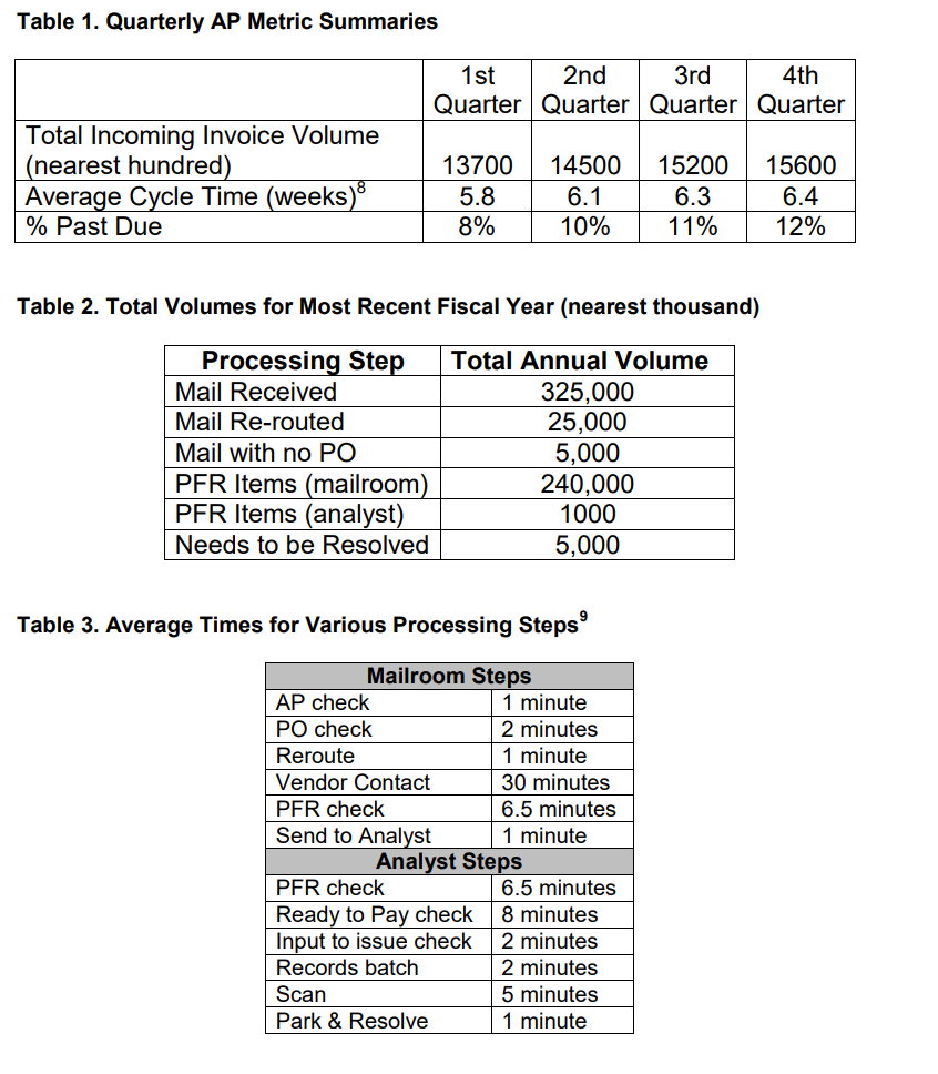 Solved Draw a current state map based off of the below | Chegg.com
