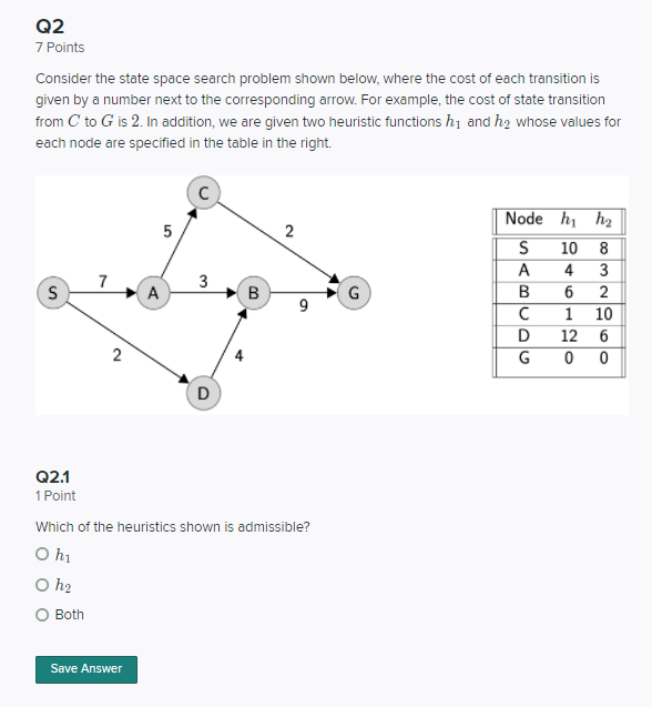 Solved Q2 7 Points Consider the state space search problem | Chegg.com