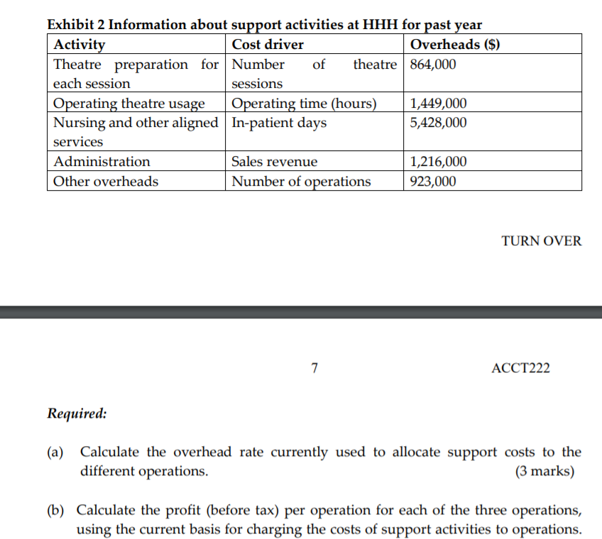 Solved Question 1 CASE STUDY (60 MARKS) HARBOUR HEIGHTS | Chegg.com