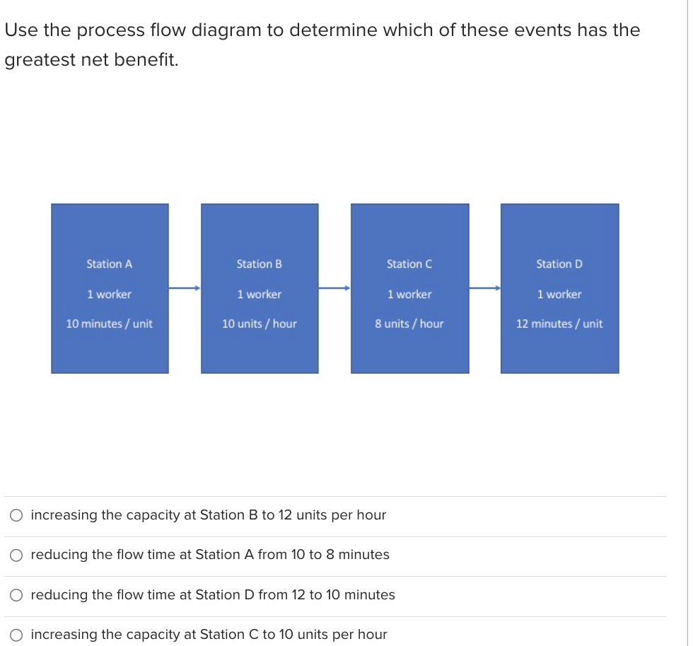 Solved Use the process flow diagram to determine which of | Chegg.com