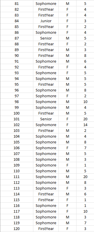 Solved Use Excel to graph a histogram. Hours of TV Viewing | Chegg.com