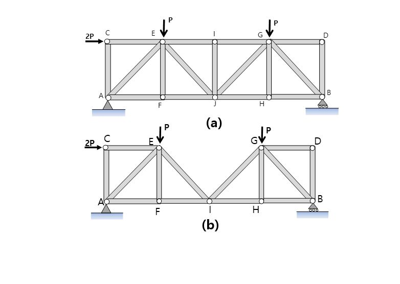 Solved .Determine which of these three restraints the truss | Chegg.com