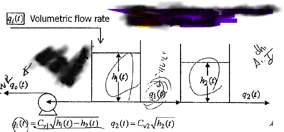 Solved Laplace transform to display the input/output | Chegg.com