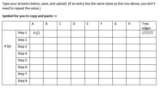 Solved Run Prim's algorithm on the graph below, starting | Chegg.com