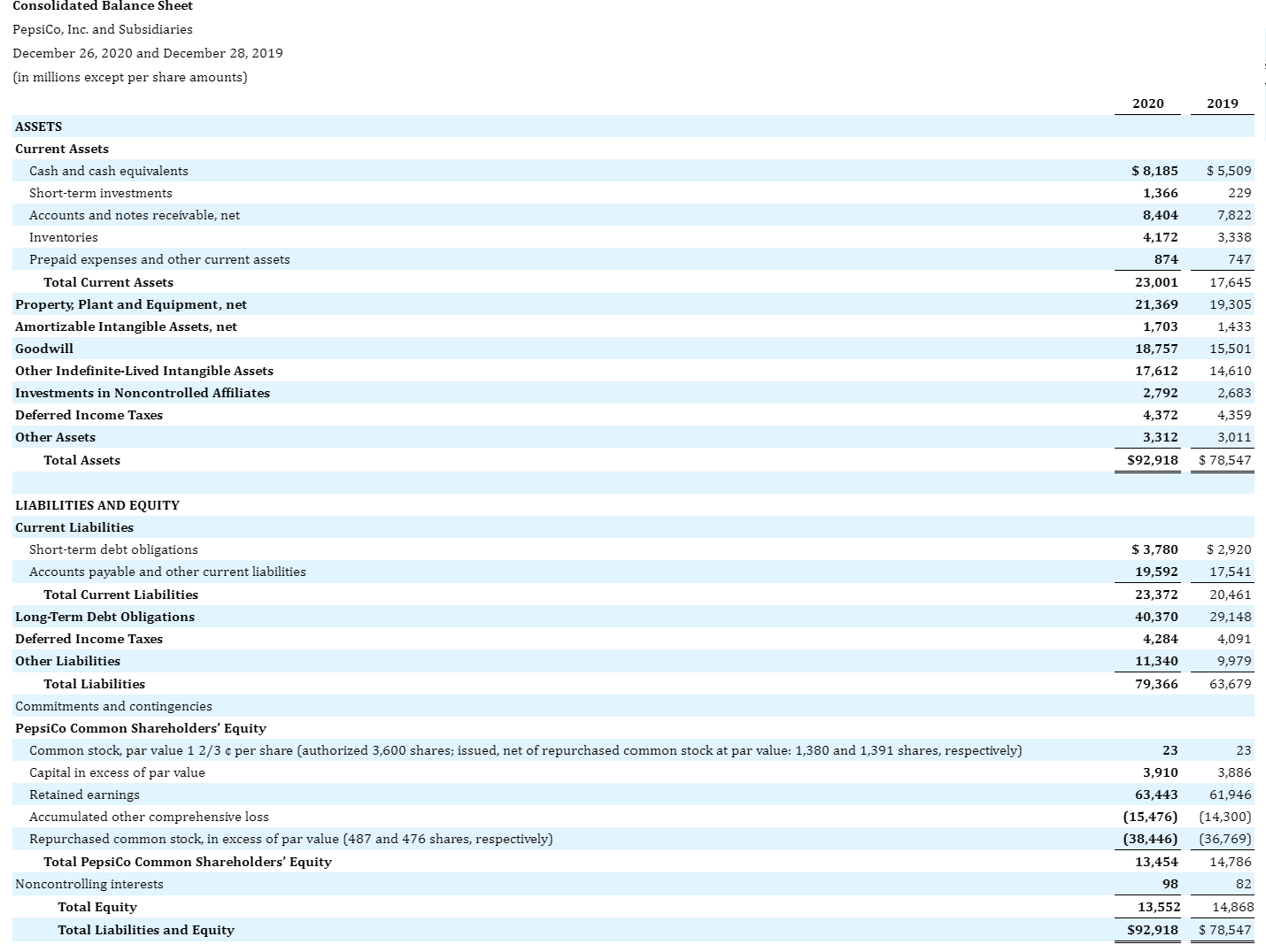 Solved Compute the following ratios for Coca-Cola and Pepsi | Chegg.com