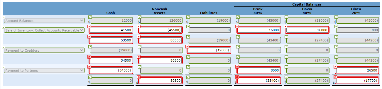 Solved Exercise 16-5 Your answer is partially correct. Try | Chegg.com