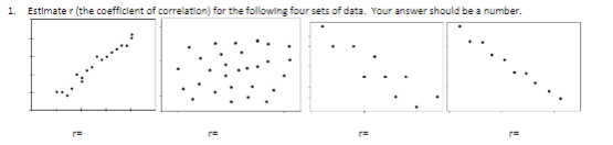 Solved 1. Estimate r (the coefficlent of correlation) for | Chegg.com Solved 1. Estimate r (the coefficlent of correlation) for | Chegg.com