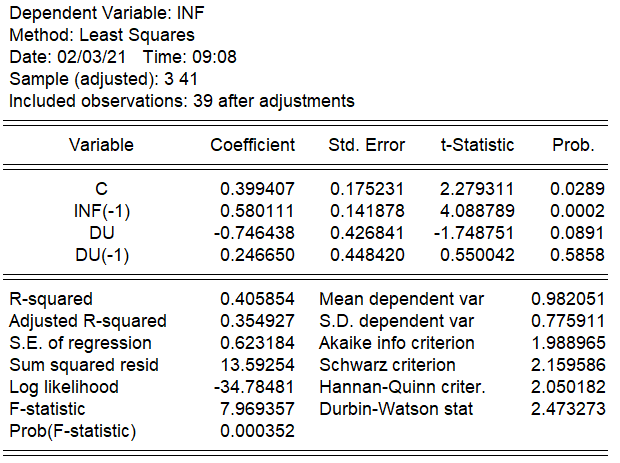 Dependent Variable: INF Method: Least Squares | Chegg.com