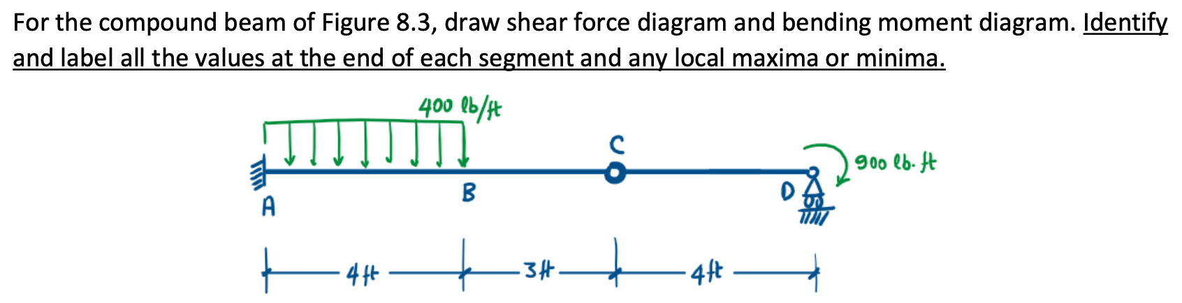 Solved For the compound beam of Figure 8.3, draw shear force | Chegg.com