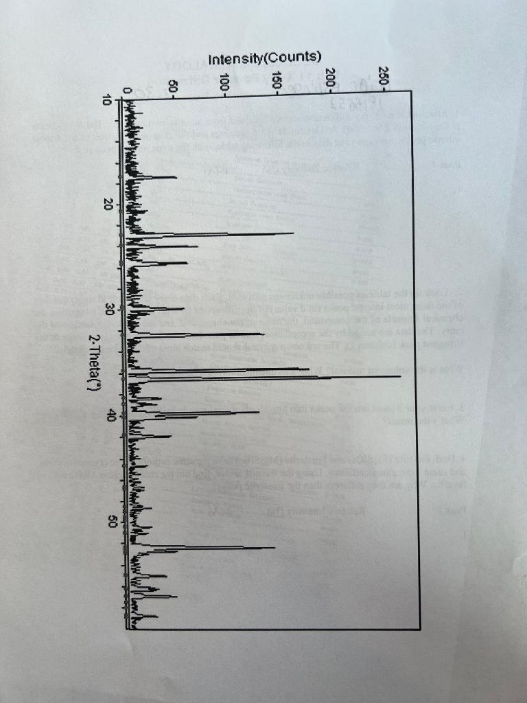 1. Attached is an X-ray diffraction pattern obtained | Chegg.com
