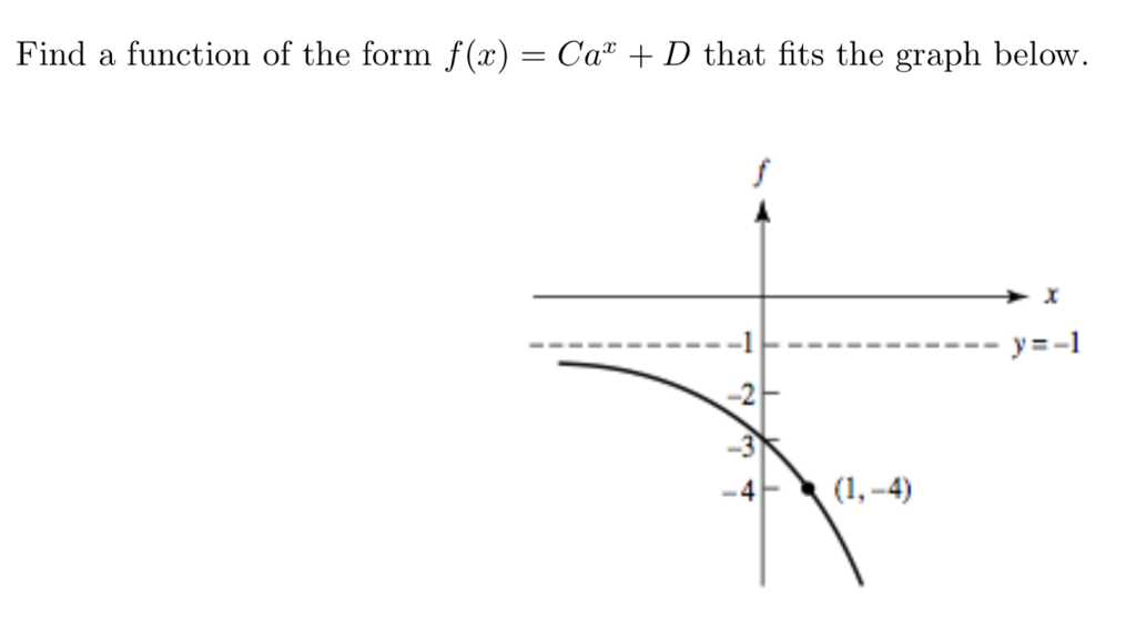 Solved Find a function of the form f (x) Ca" + D that fits | Chegg.com
