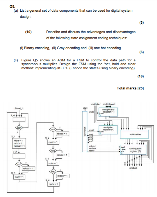 Solved Q5. (a) List a general set of data components that | Chegg.com
