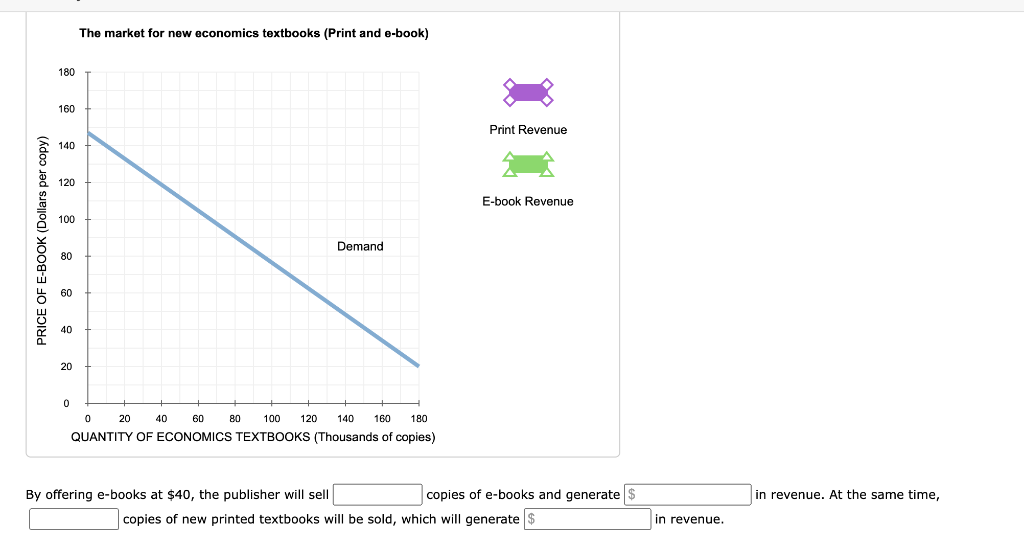 Solved In 2019, at $140, copies of textbook will be | Chegg.com