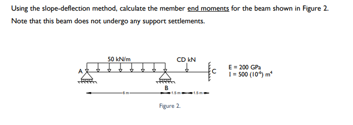 Solved Using the slope-deflection method, calculate the | Chegg.com