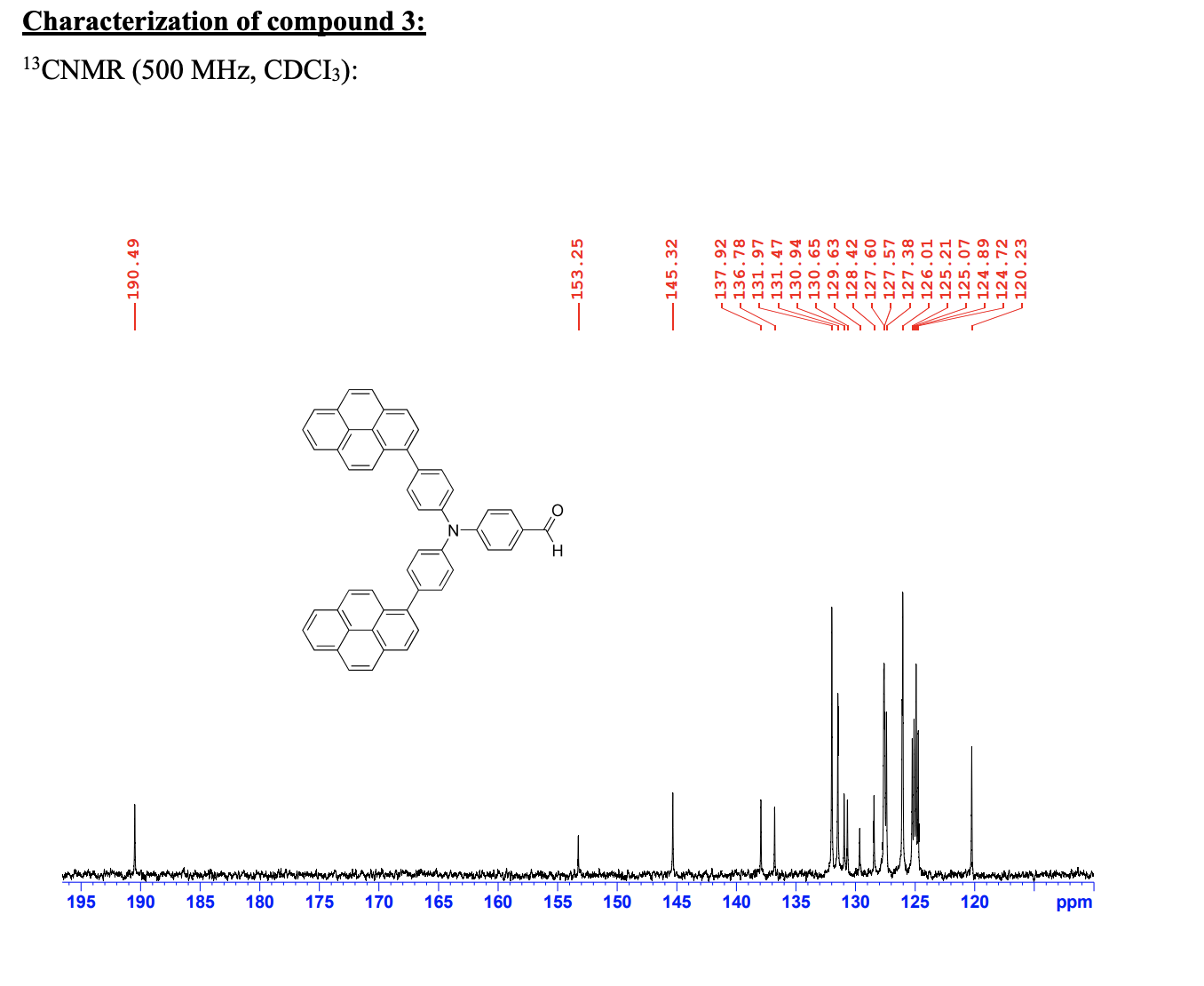 1. Assign all the signals in the given NMR spectra | Chegg.com