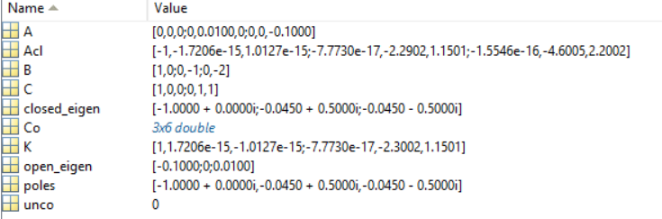 Solved A)Design a full-state feedback regulator for the | Chegg.com