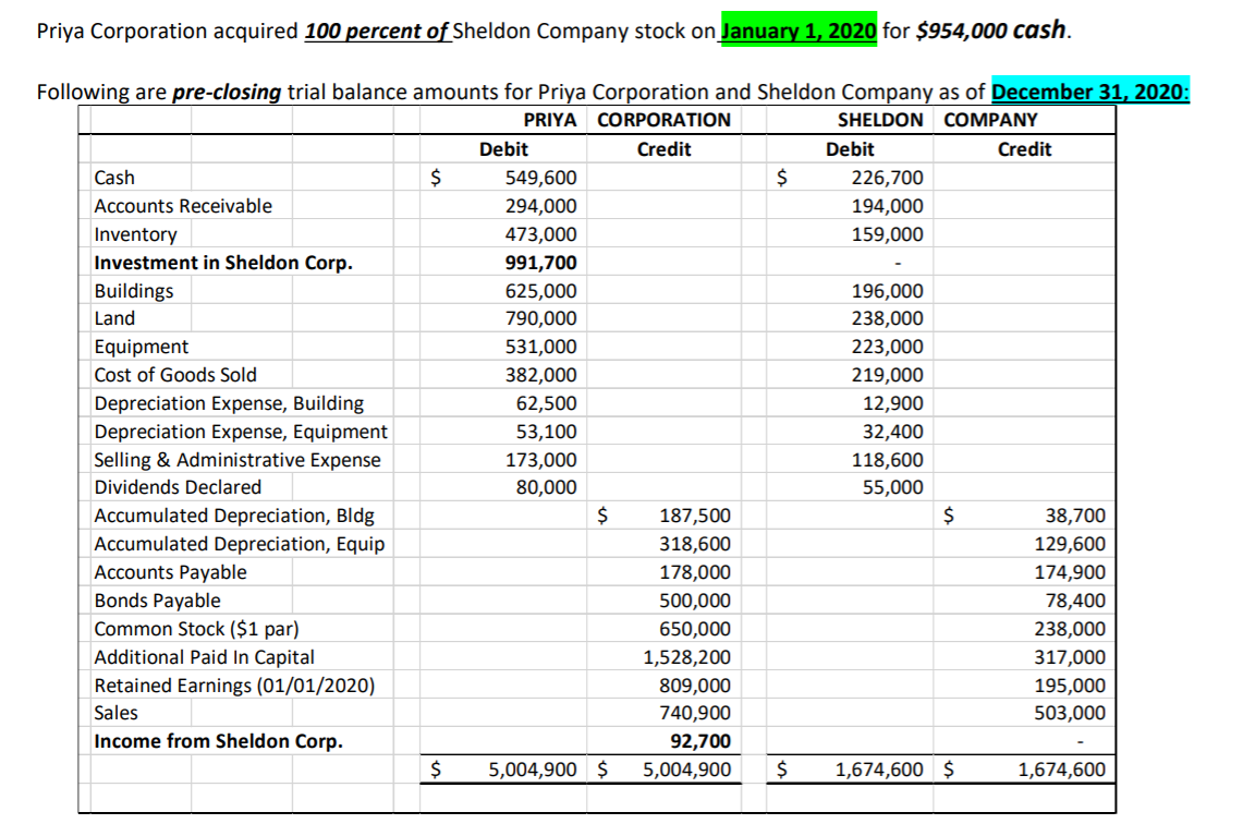 Solved Priya Corporation acquired 100 percent of Sheldon | Chegg.com