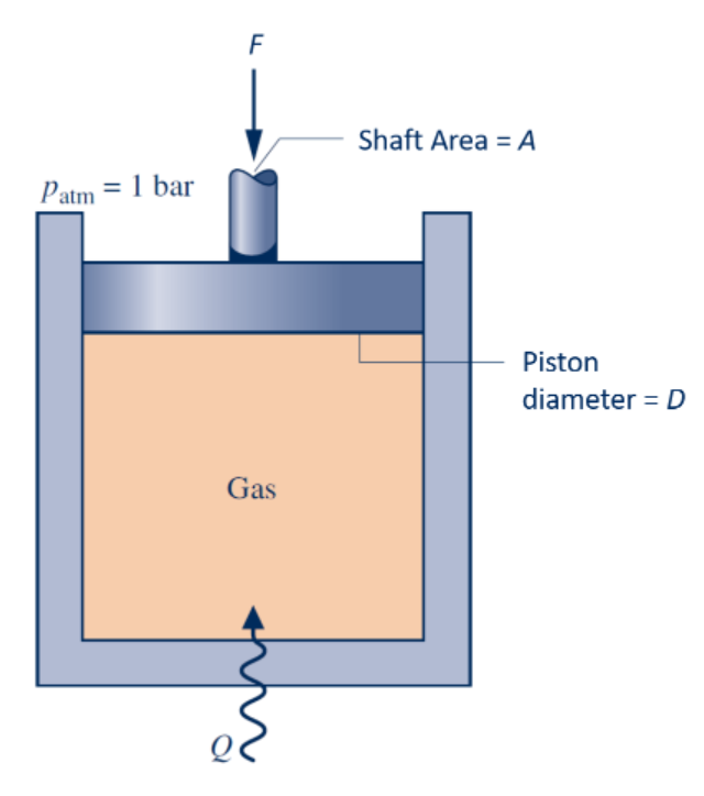 Solved The image below shows a gas inside a piston-cylinder. | Chegg.com