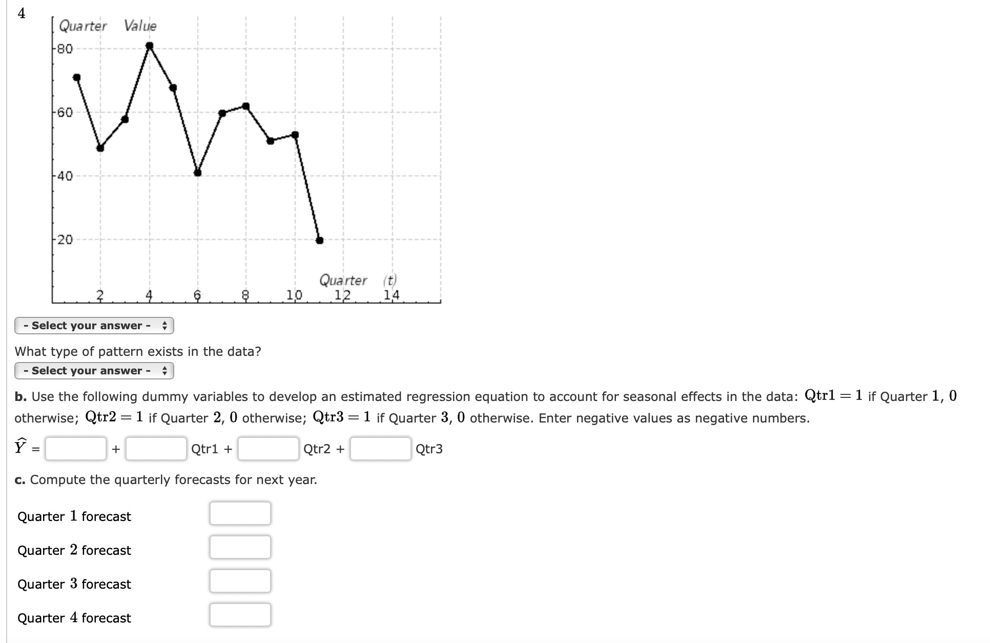 Solved Consider the following time series. a. Construct a | Chegg.com