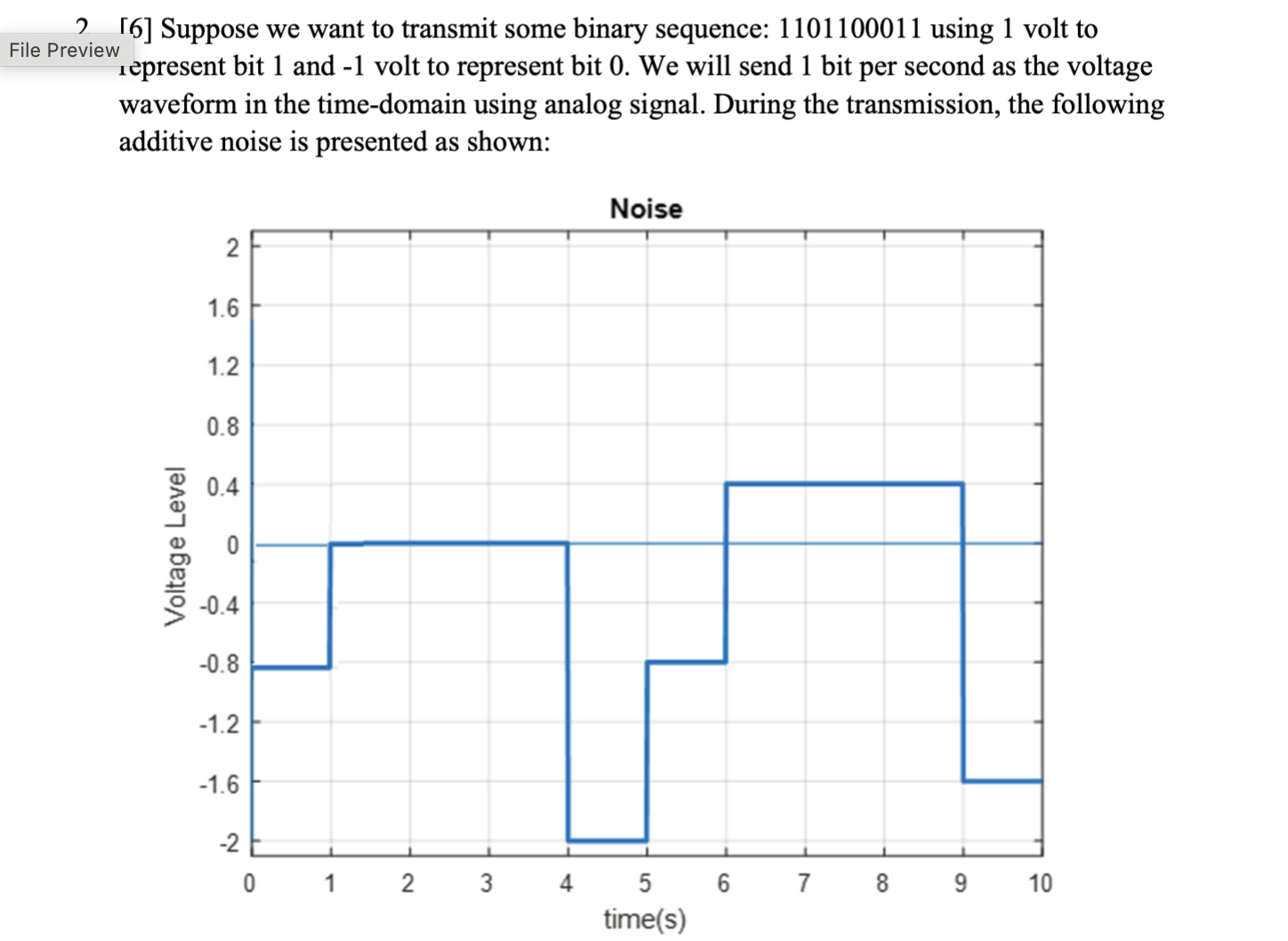 7 [6] ﻿Suppose we want to transmit some binary | Chegg.com