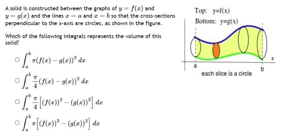Solved A solid is constructed between the graphs of y=f(x) | Chegg.com