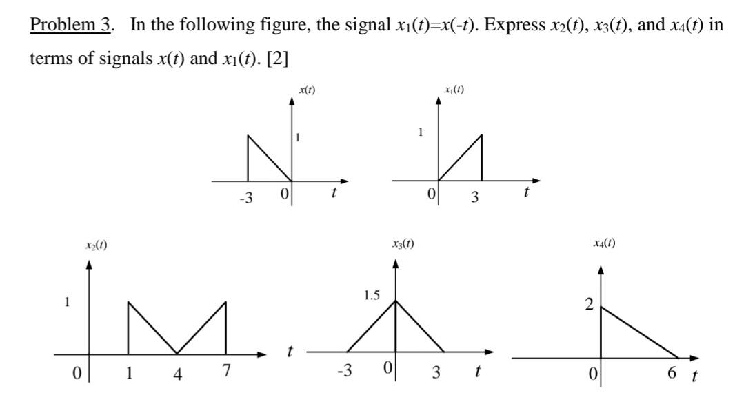 Solved Problem 3. In the following figure, the signal | Chegg.com