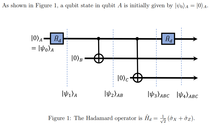 Solved As shown in Figure 1, a qubit state in qubit A is | Chegg.com