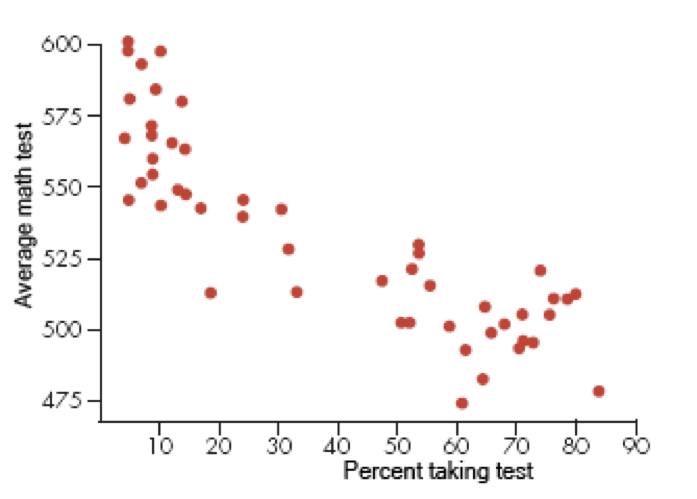 Solved The figure for this exercise is a scatterplot of | Chegg.com