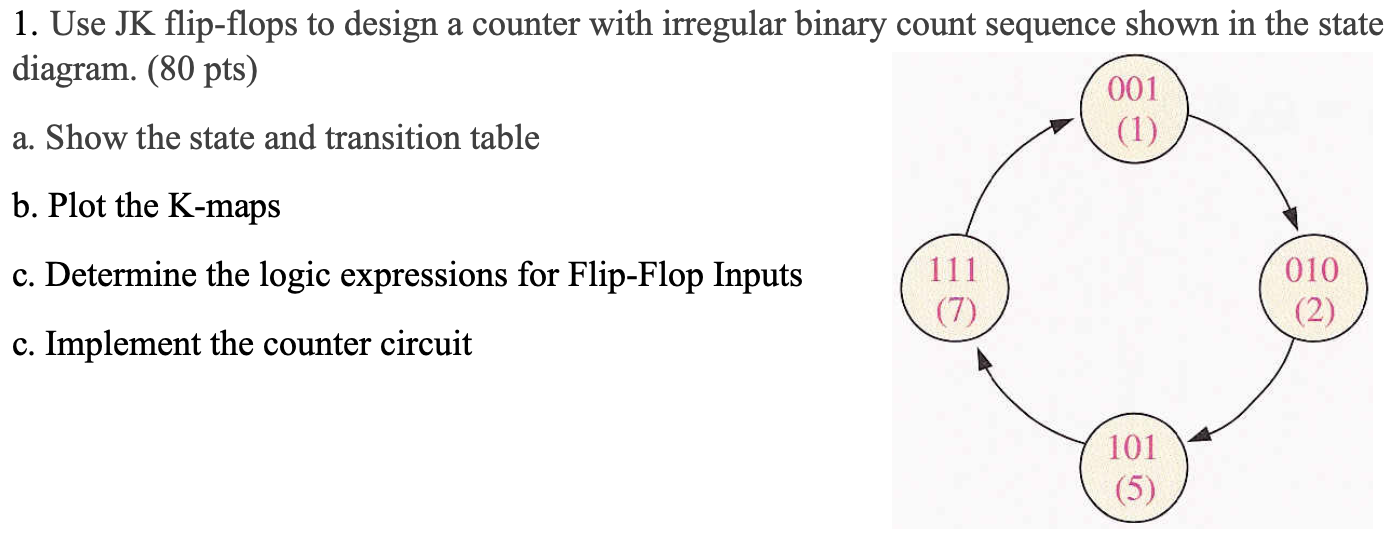 Solved 1. Use JK flip-flops to design a counter with | Chegg.com