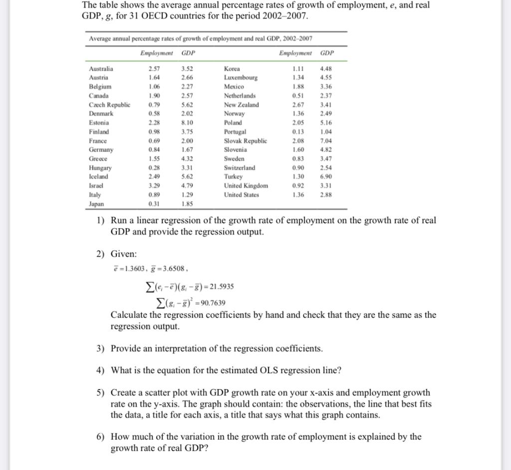 The table shows the average annual percentage rates | Chegg.com