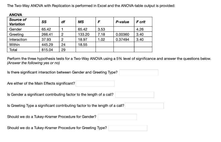 Solved The Two-Way ANOVA with Replication is performed in | Chegg.com