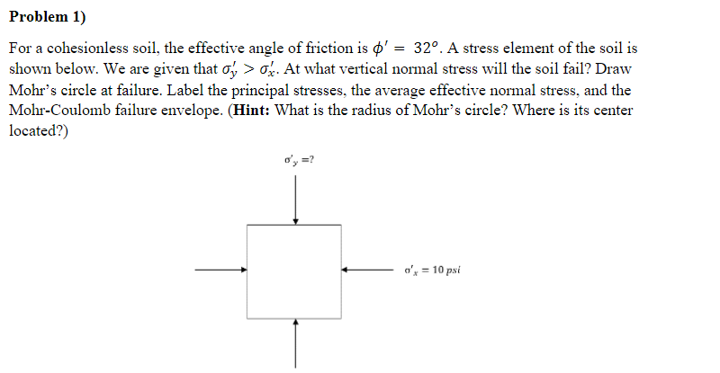 Solved Problem 1) For a cohesionless soil, the effective | Chegg.com