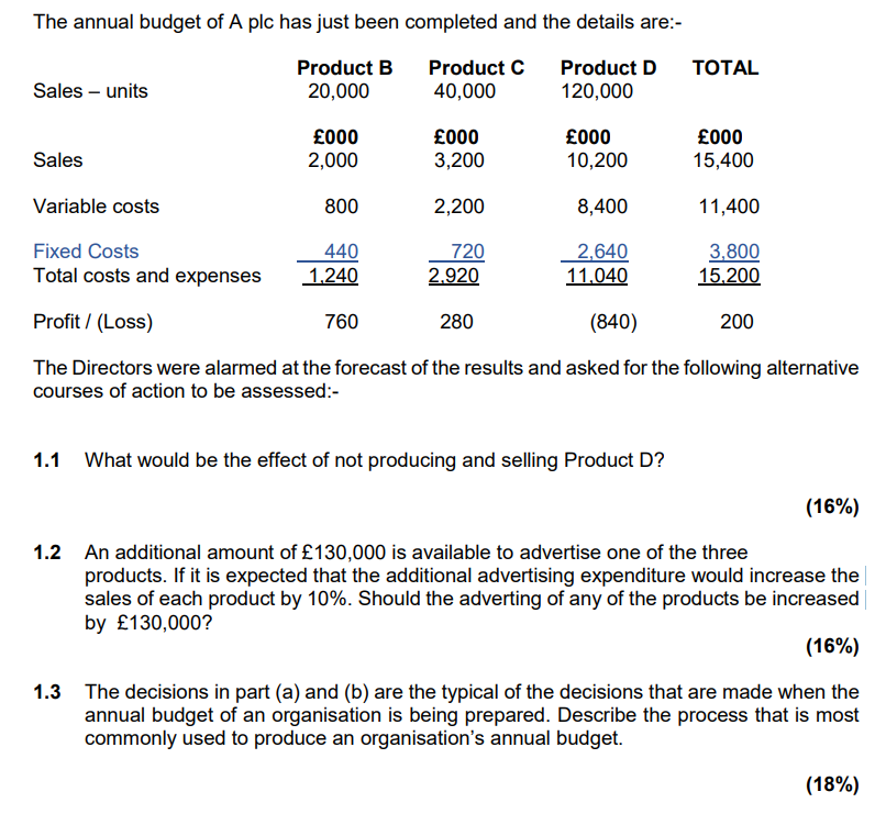Solved The annual budget of A plc has just been completed | Chegg.com