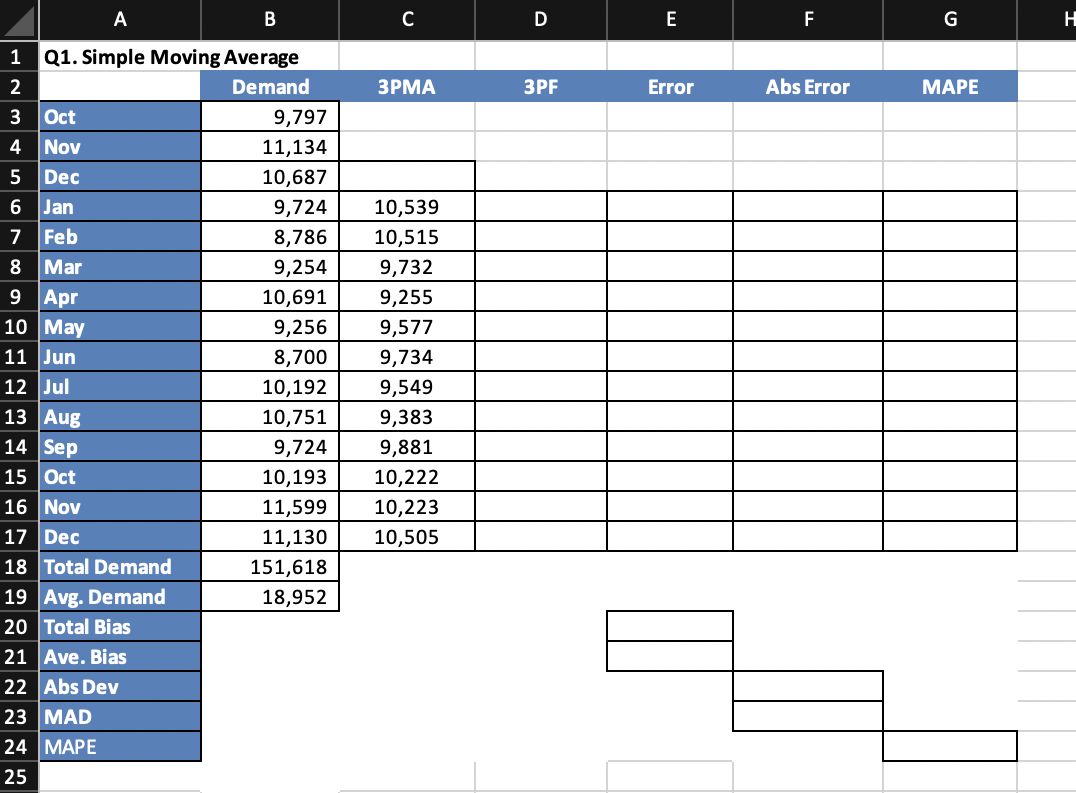 Solved CASE QUESTIONS 1. Calculate a forecast using a simple | Chegg.com