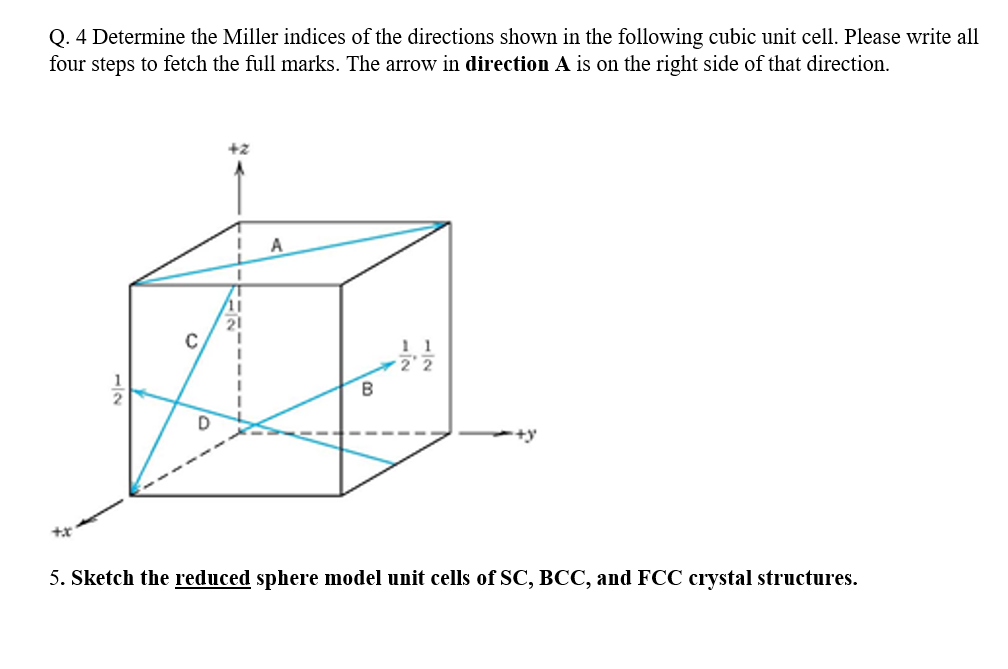 Solved Q. 4 Determine the Miller indices of the directions | Chegg.com