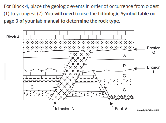 Solved For Block 4, place the geologic events in order of | Chegg.com
