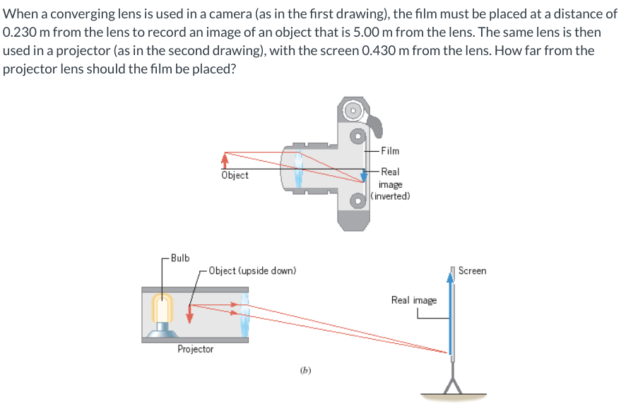 Solved When a converging lens is used in a camera (as in the | Chegg.com