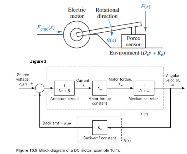 Solved i will prepare a force control diagram in simulink. i | Chegg.com