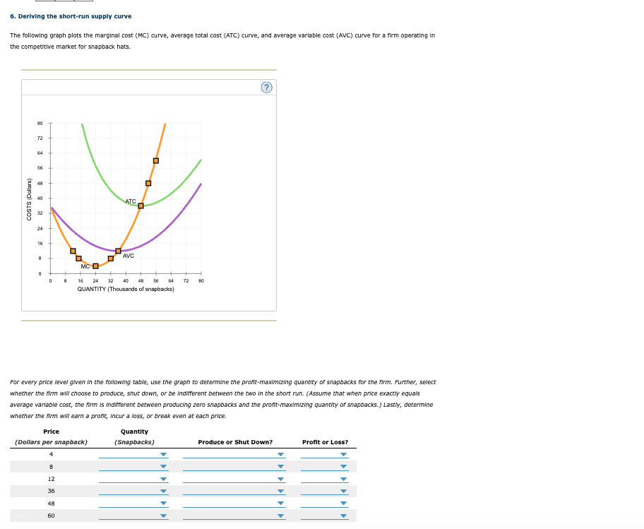 The following graph plots the marginal cost (MC) | Chegg.com