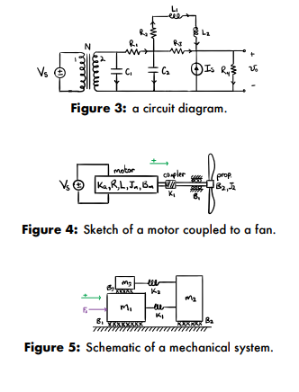 Draw a linear graph, a normal tree, identify state | Chegg.com