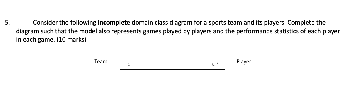Solved Consider the following incomplete domain class | Chegg.com