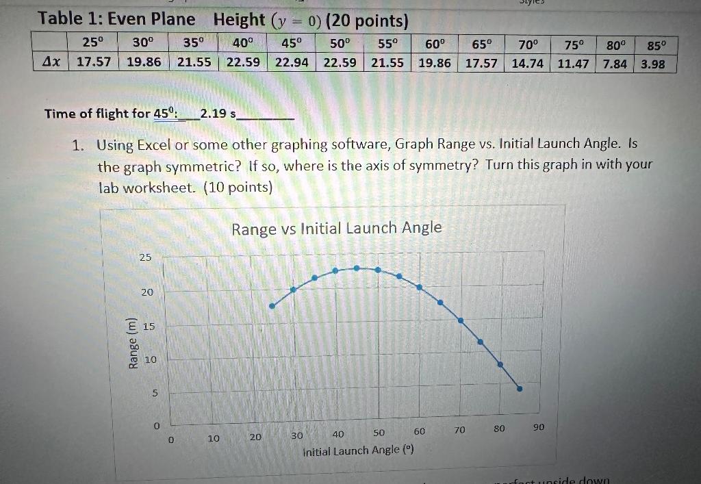Table 1: Even Plane Height (y=0) ( 20 points) Time of | Chegg.com