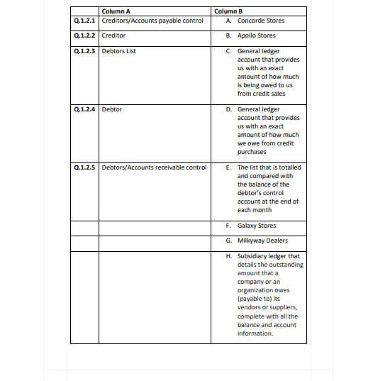 Solved Q.1.1 For each of the following statements indicate | Chegg.com