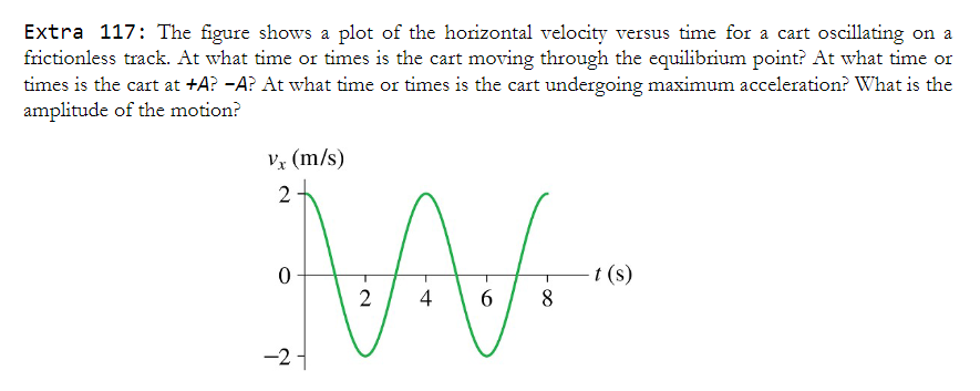 Solved Extra 117: The figure shows a plot of the horizontal | Chegg.com